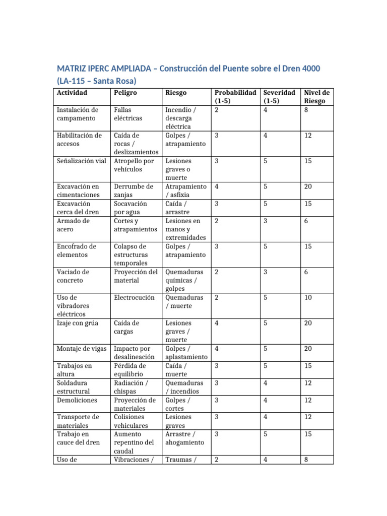 Matriz Iperc Ampliada Puente Dren 4000 | PDF