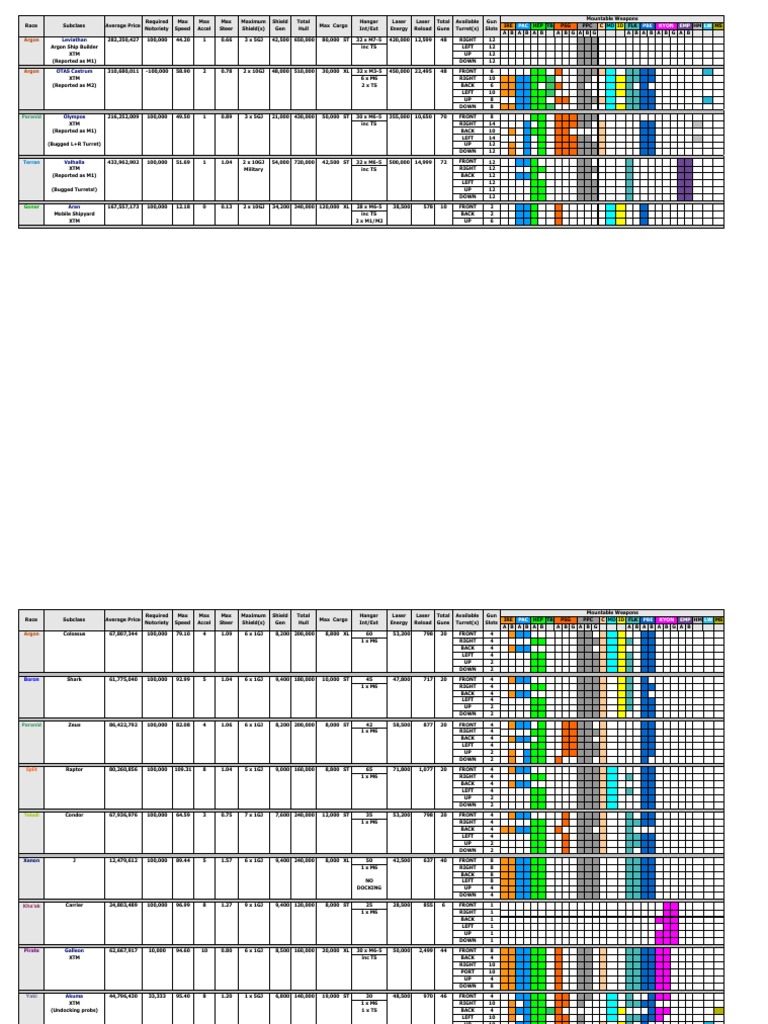 XTM Ship Stats 073 v2 | PDF | Cargo Ship | Particle Physics