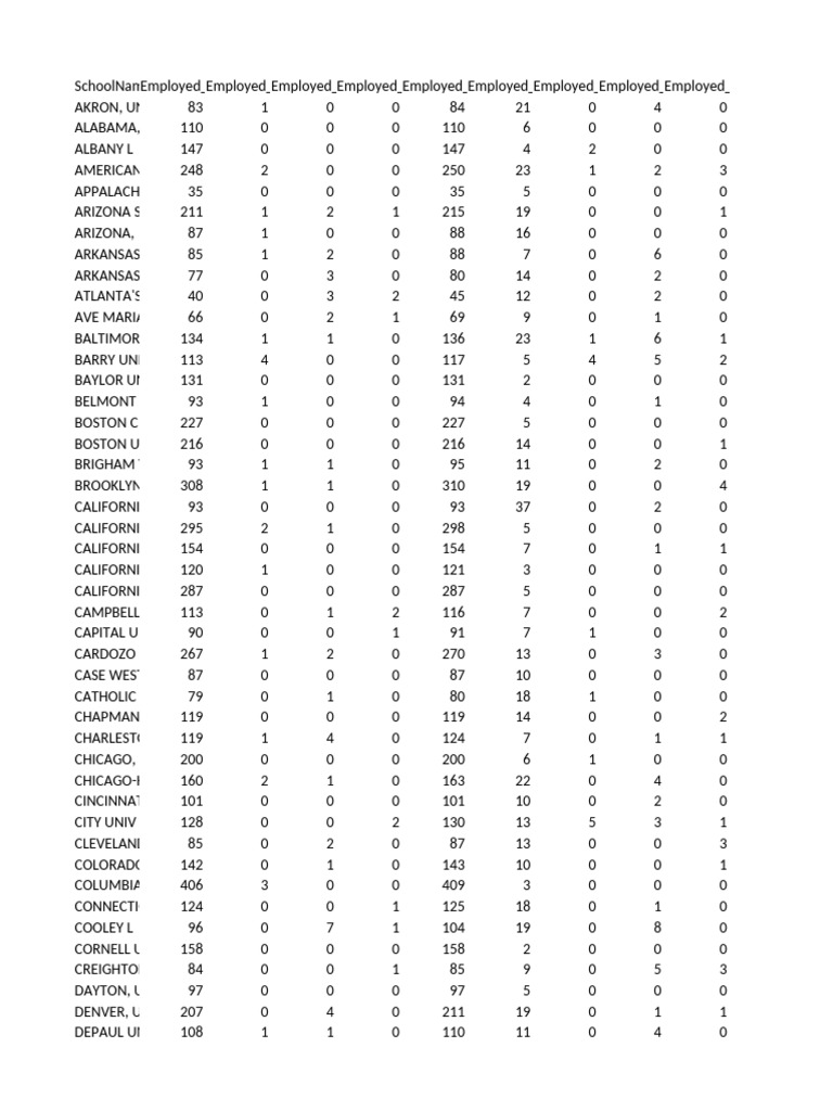 Employment_Summary_2023 | PDF | Team Sports