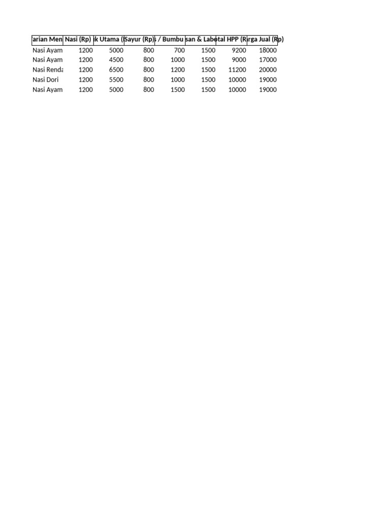 HPP Rice Bowl Frozen | PDF