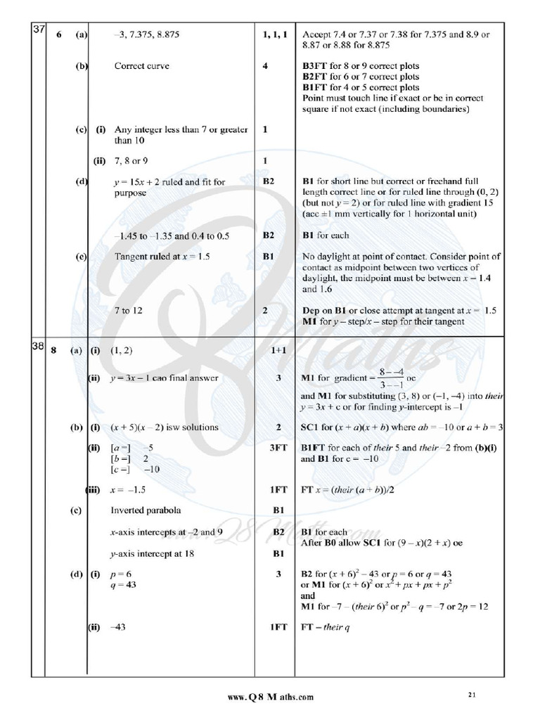 P4 Graphs MS21 | PDF