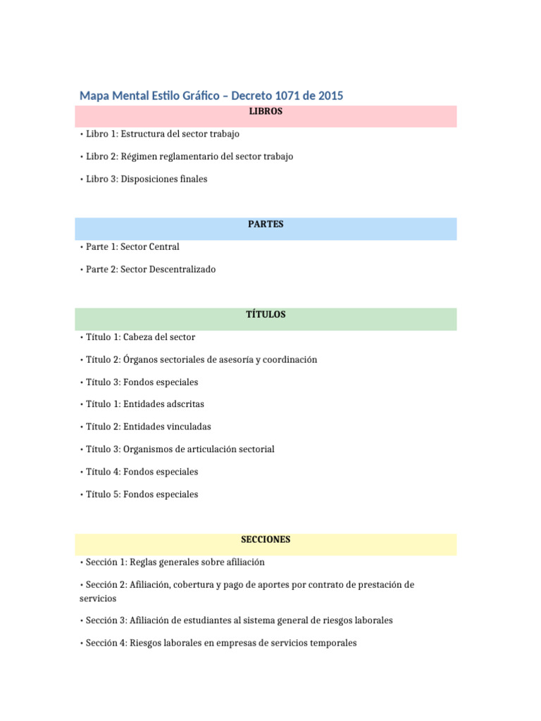 Mapa Mental Grafico 1071 | PDF