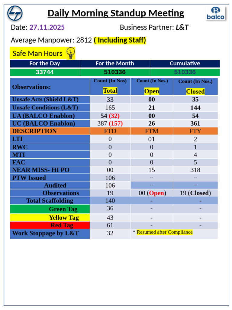 Daily Stand Up Meeting - 27.08.2025 | PDF | Materials | Secondary ...