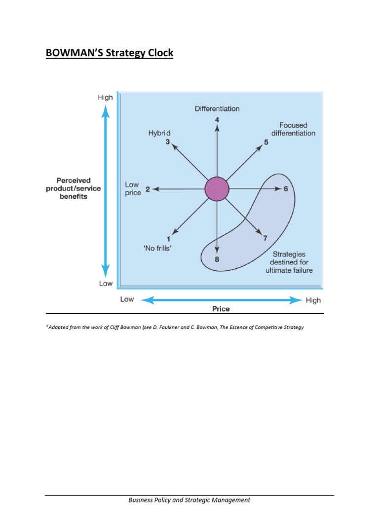 BOWMANs Strategy Clock | PDF