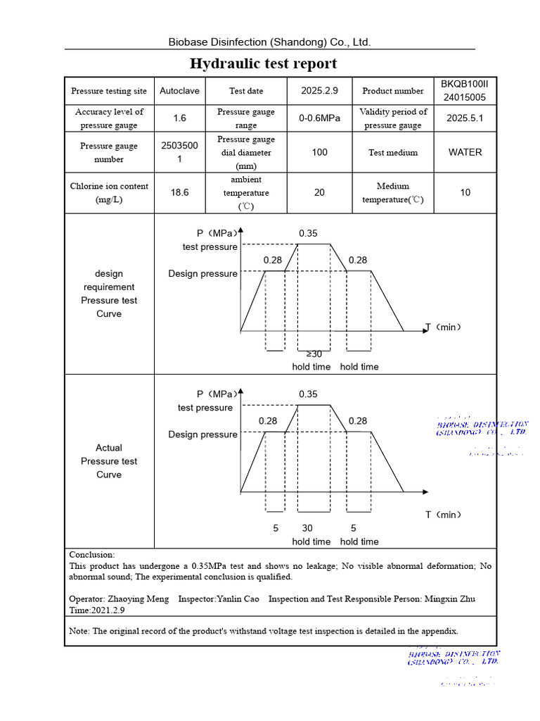 Hydraulic Test Report 20250619 | PDF | Pressure Measurement