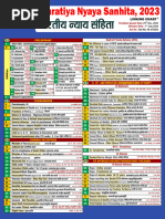 Linking Charts Major Laws Constitution of India PDF | PDF