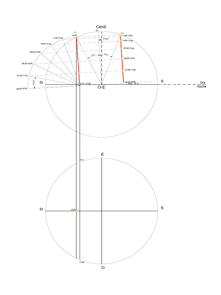 Carta Solar - Teoria (1) - Modelo | PDF
