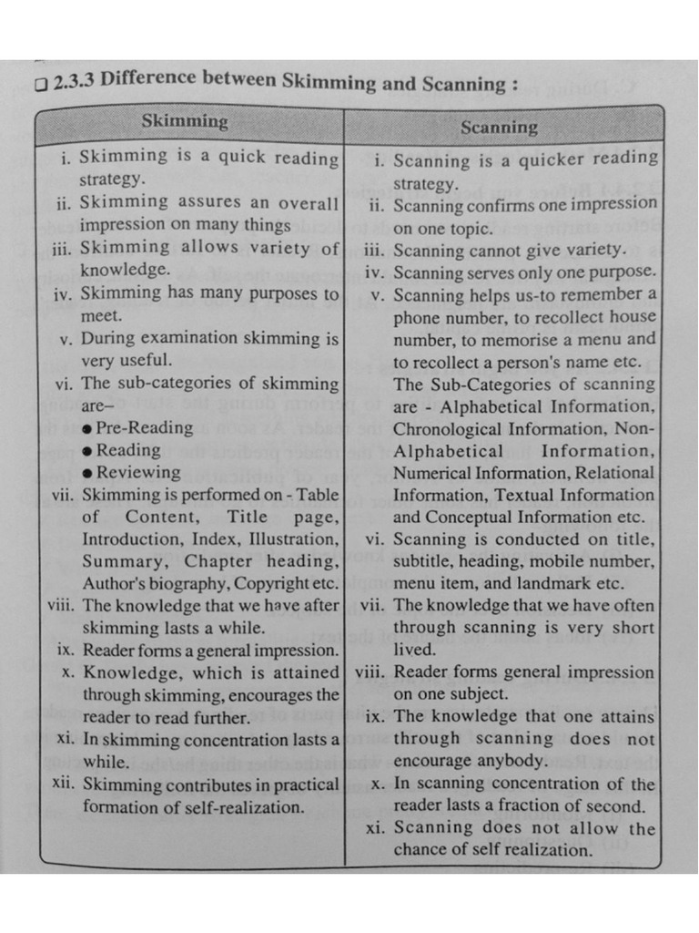 CourseEPC1 Unit 2 Skimming Scanning Difference MC | PDF
