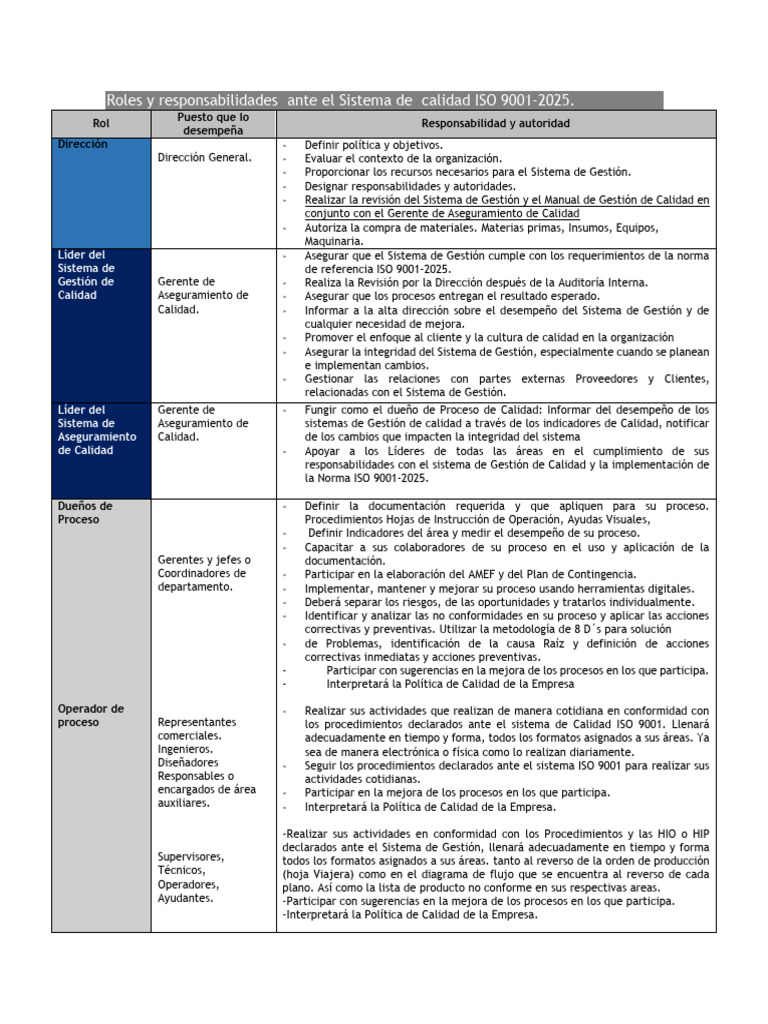 Roles y Responsabilidades en La Implementacion Del Sistema ISO 9001 2025 | PDF | Sistema de ...
