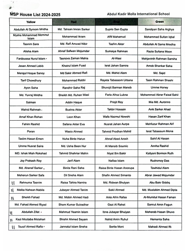 House Member List | PDF