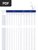 NPB Beam Specifications and Properties | PDF