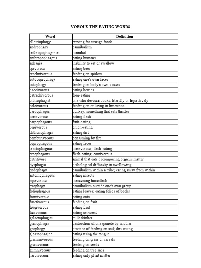 VOROUS | PDF | Herbivore | Eating Behaviors