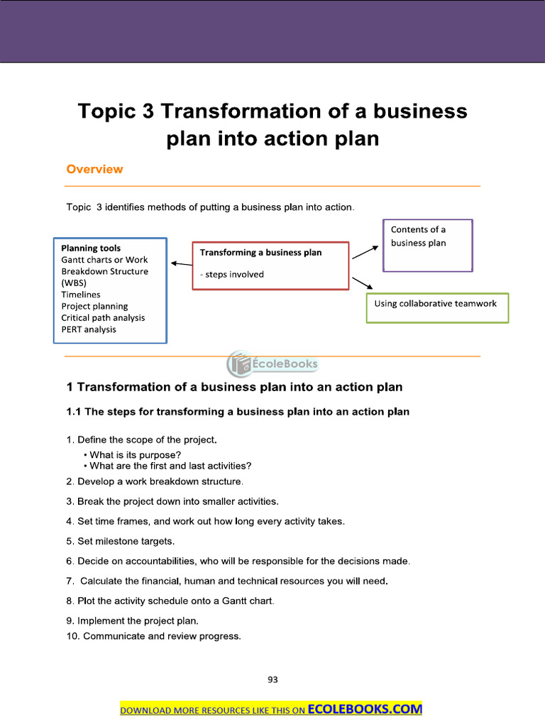 Business Ventures 2 | PDF