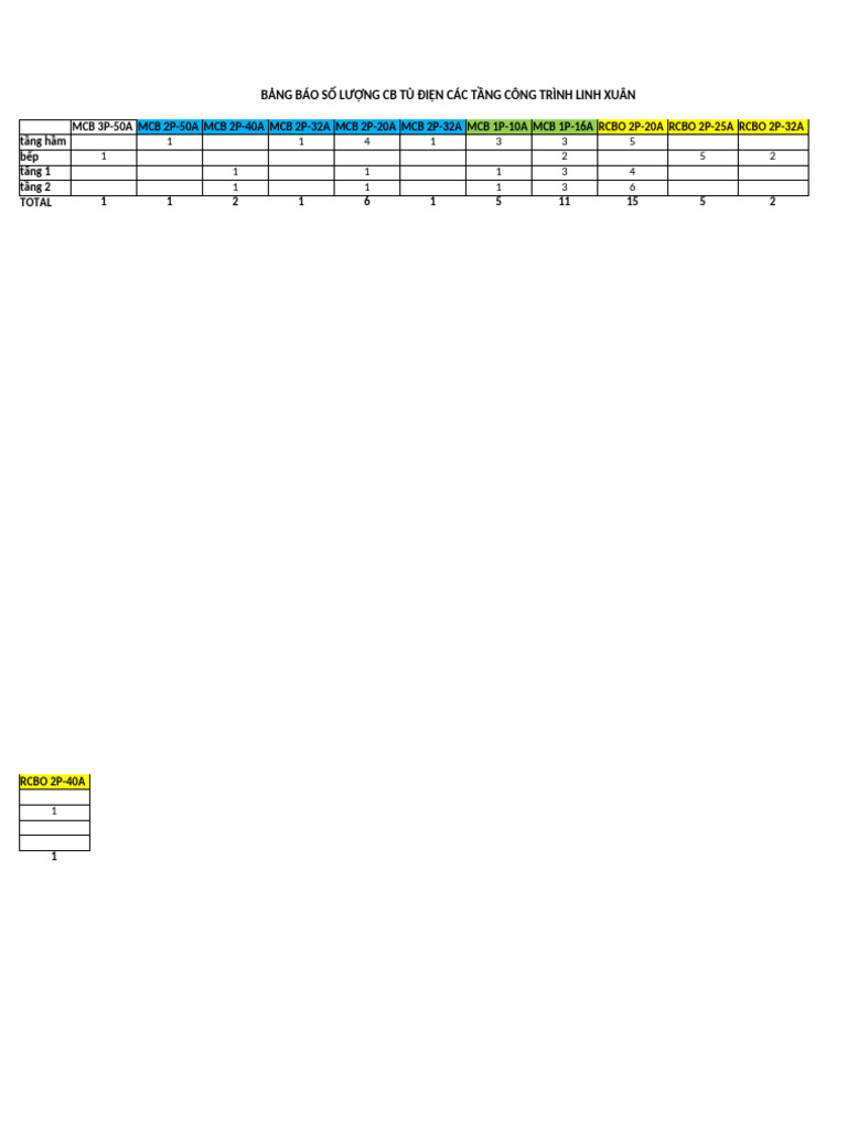 New Microsoft Excel Worksheet | PDF