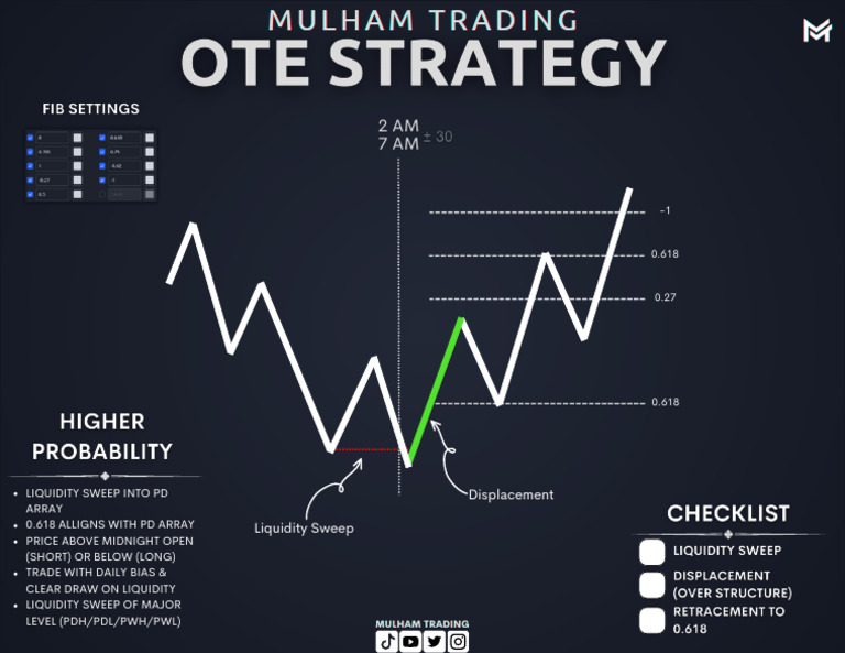 Liquidity Sweep Trading Strategies | PDF