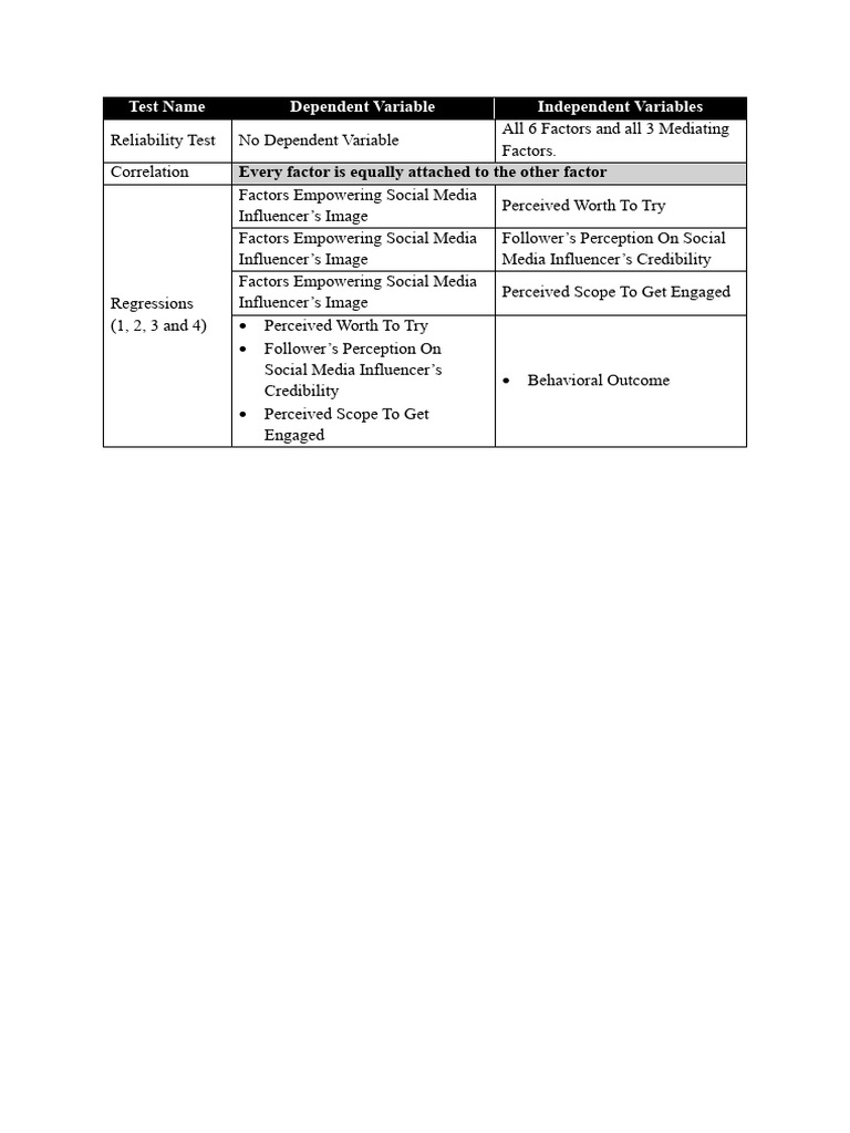 Dep and Indep | PDF