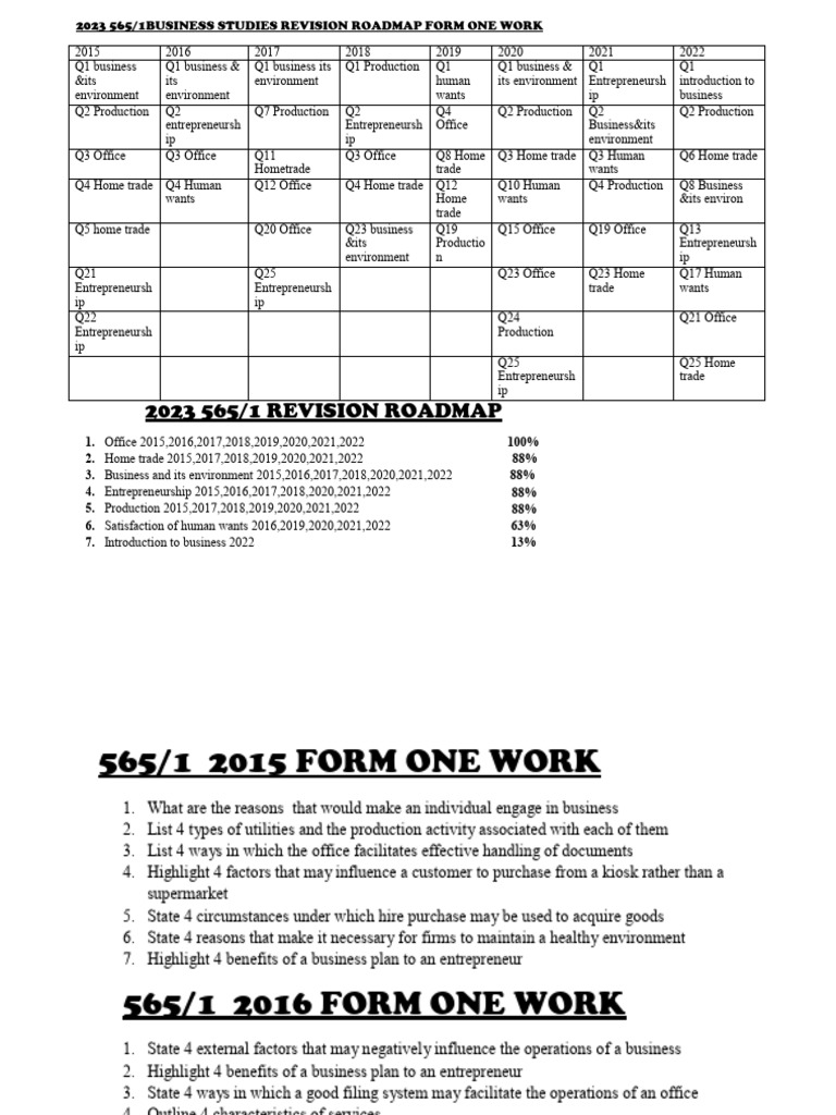 2023 Kcse Revision Roadmap Business Studies Paper One | PDF | Insurance ...
