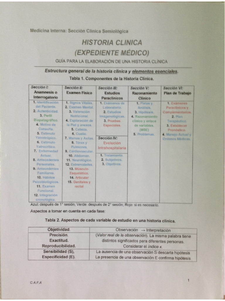Guia para La Elaboracion de Una Historia Clinica | PDF