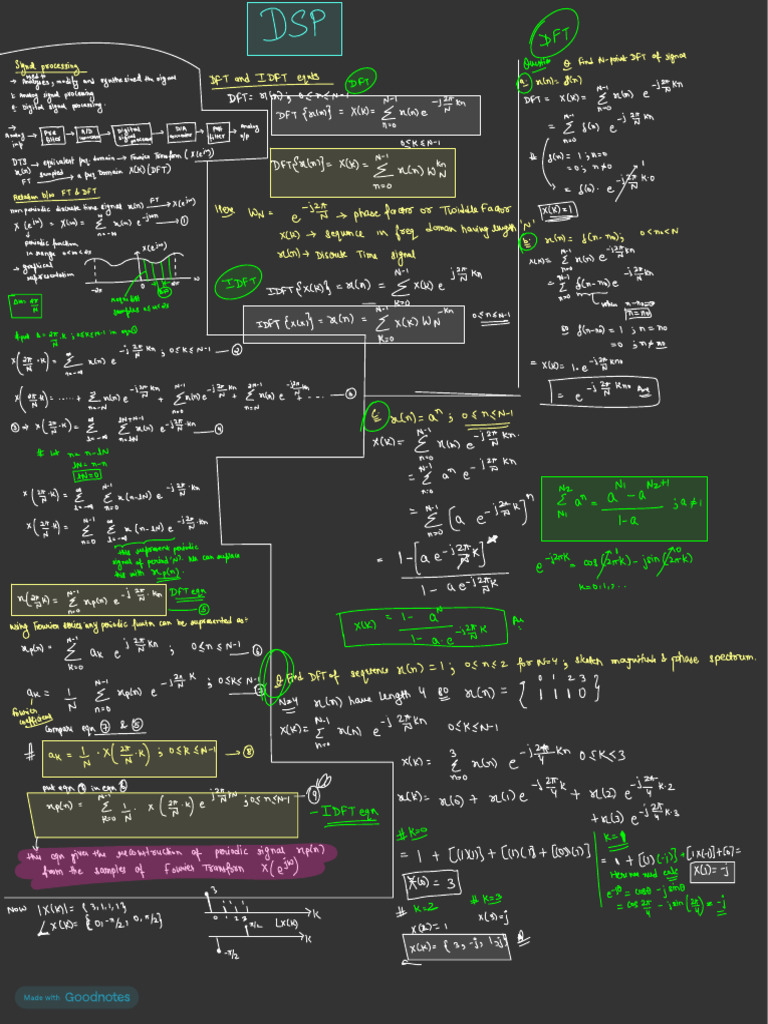 DSP Notes (Fresources) | PDF | Discrete Fourier Transform | Digital ...