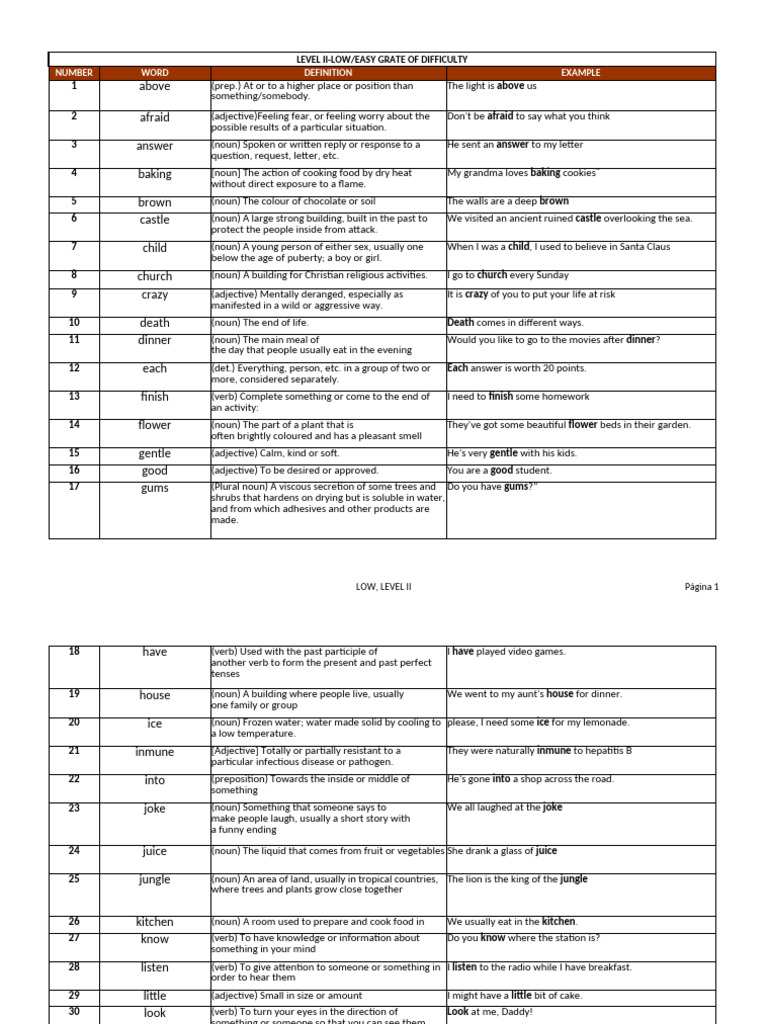 Level II Vocabulary List with Definitions | PDF | Adjective | Verb