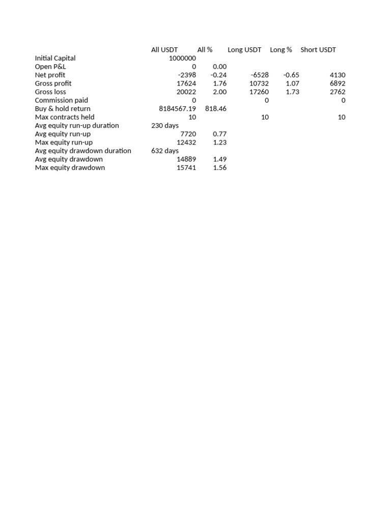 KFOO_Pro_BINANCE_BTCUSDT.P_2025-11-16_0eea7 | PDF | Income Statement ...