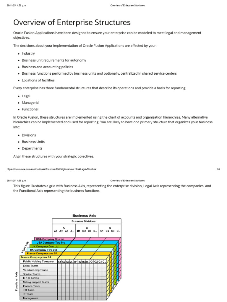 Enterprise Structures in Oracle Fusion | PDF