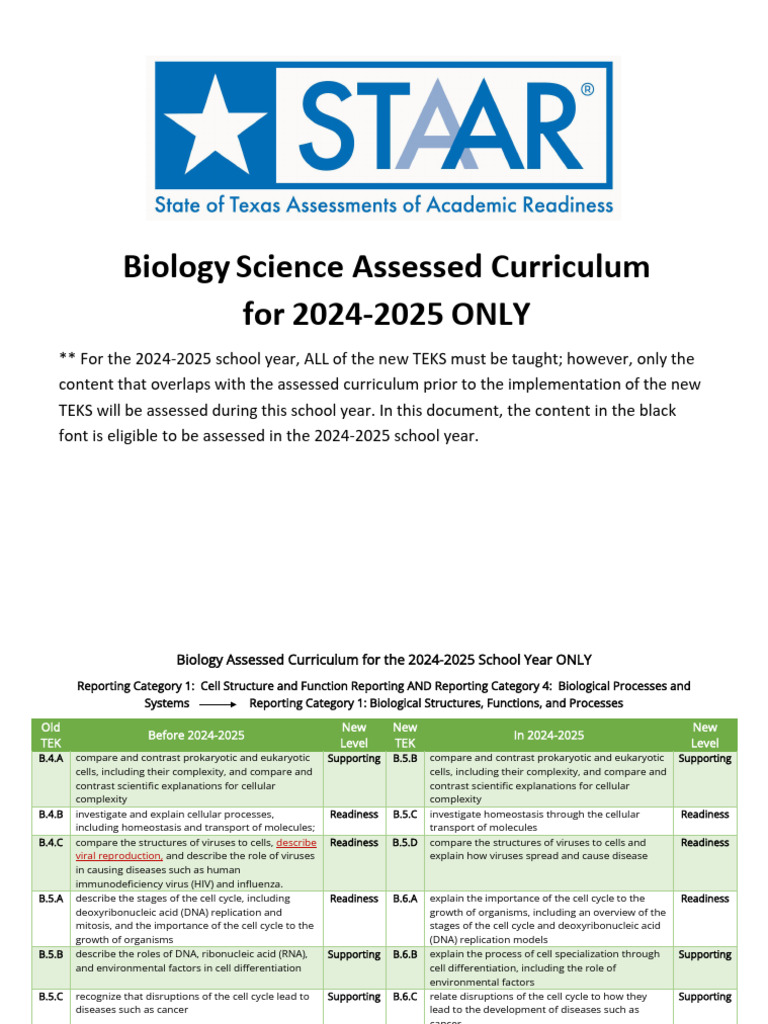 2024 2025 Staar Biology Assessed Curriculum | PDF | Cell (Biology) | Dna