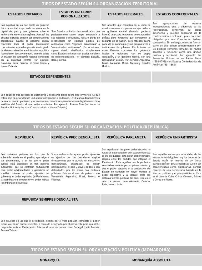 TABLAS TIPOS DE GOBIERNOS EN EL MUNDO ? | PDF | Federación | Monarquía