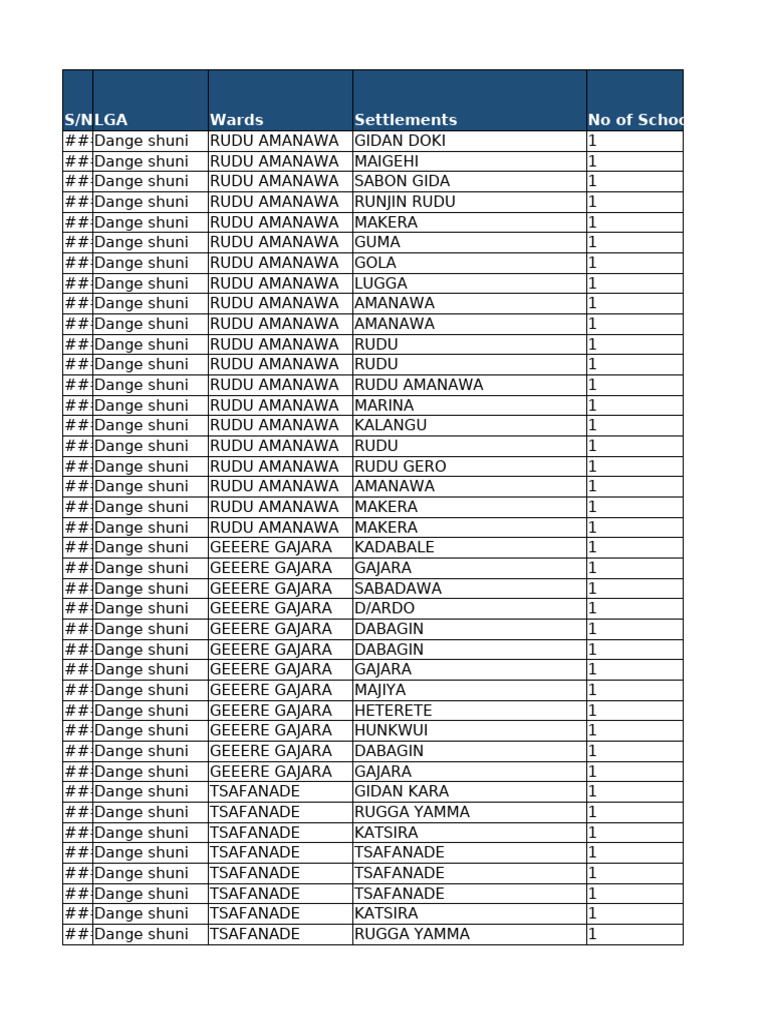School Distribution by Wards and Settlements | PDF | Jesus | Christian ...
