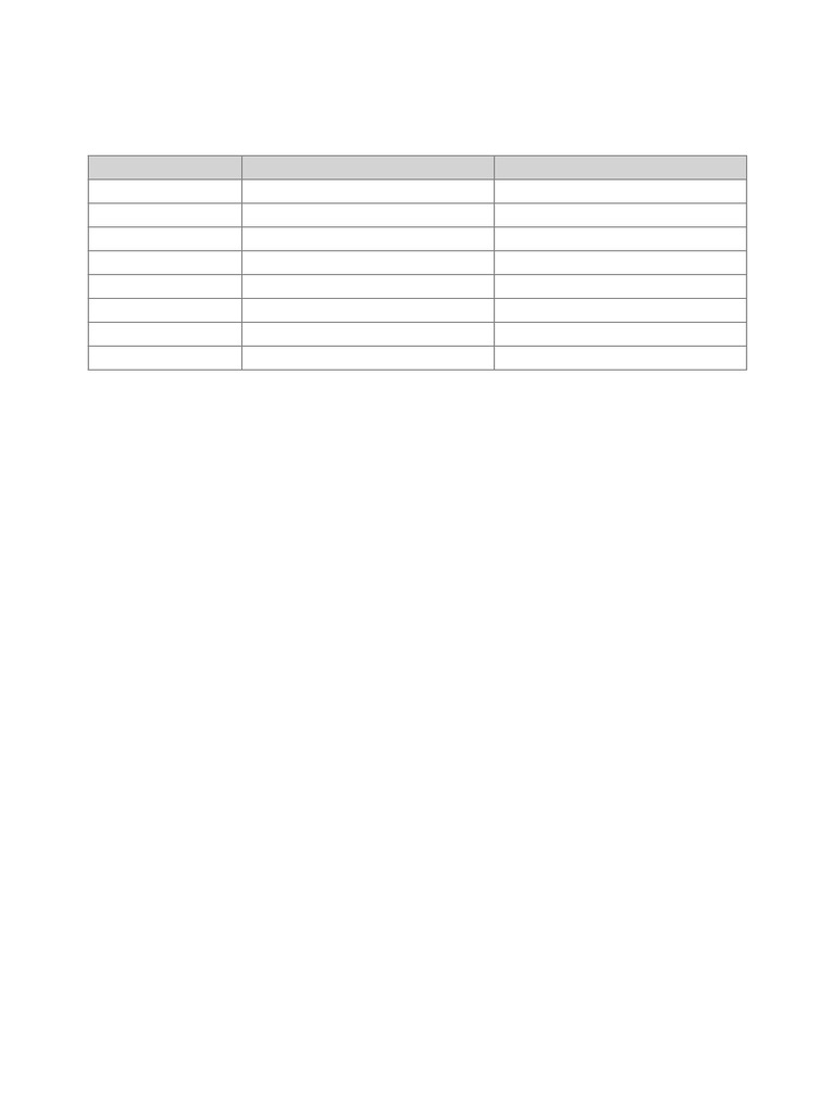 Leadership Styles in Project Management | PDF