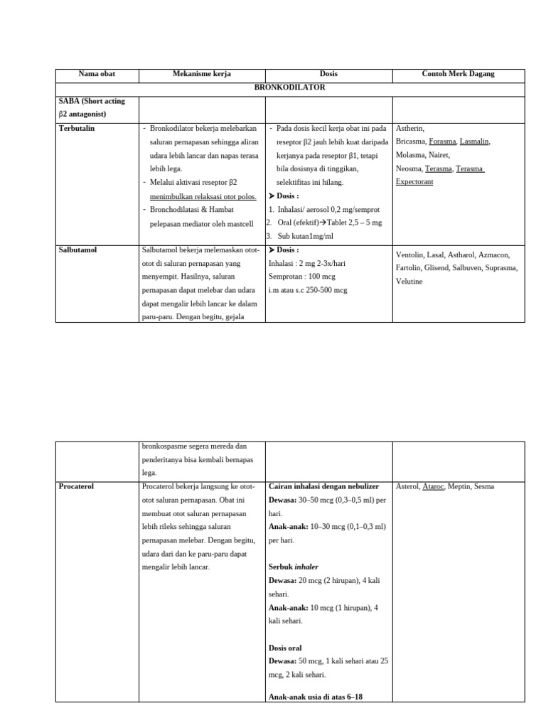 obat bronkodilator | PDF