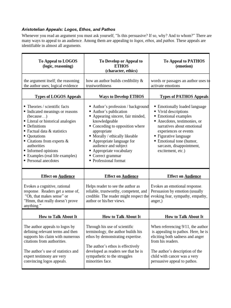 03 Essay - Aristotelian Appeals | PDF | Logos | Reason