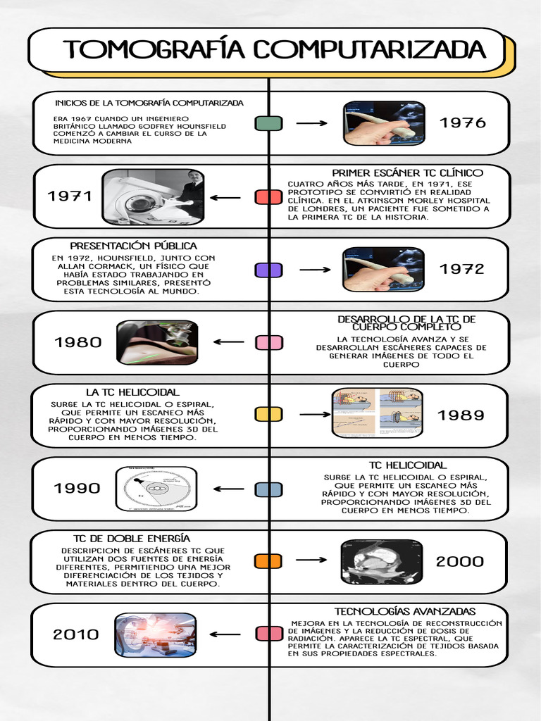 Infografia Línea Del Tiempo Historia Timeline Doodle Multicolor | PDF ...