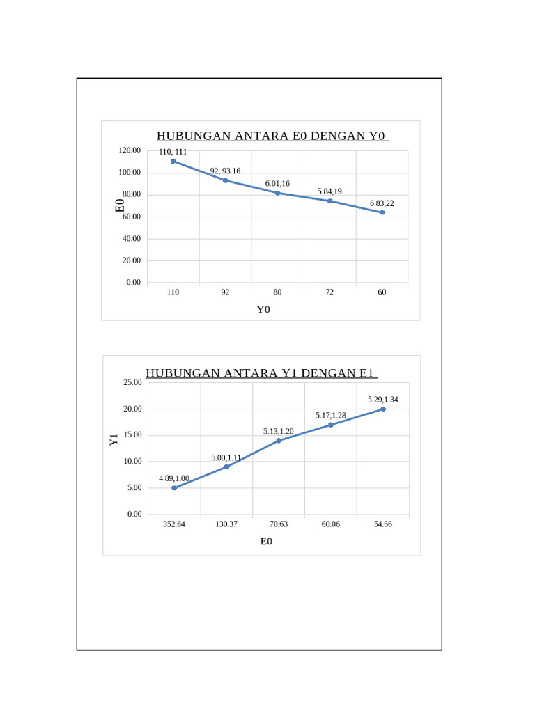 Analyzing Relationships in Data Sets | PDF