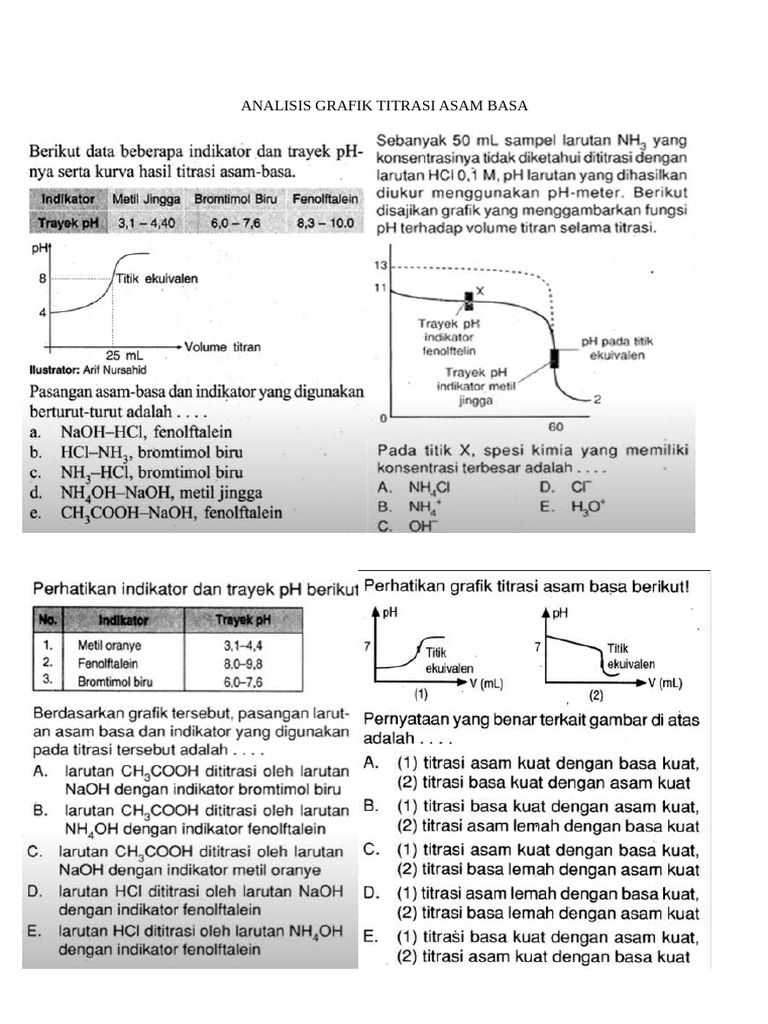 Analisis Grafik Titrasi Asam Basa | PDF