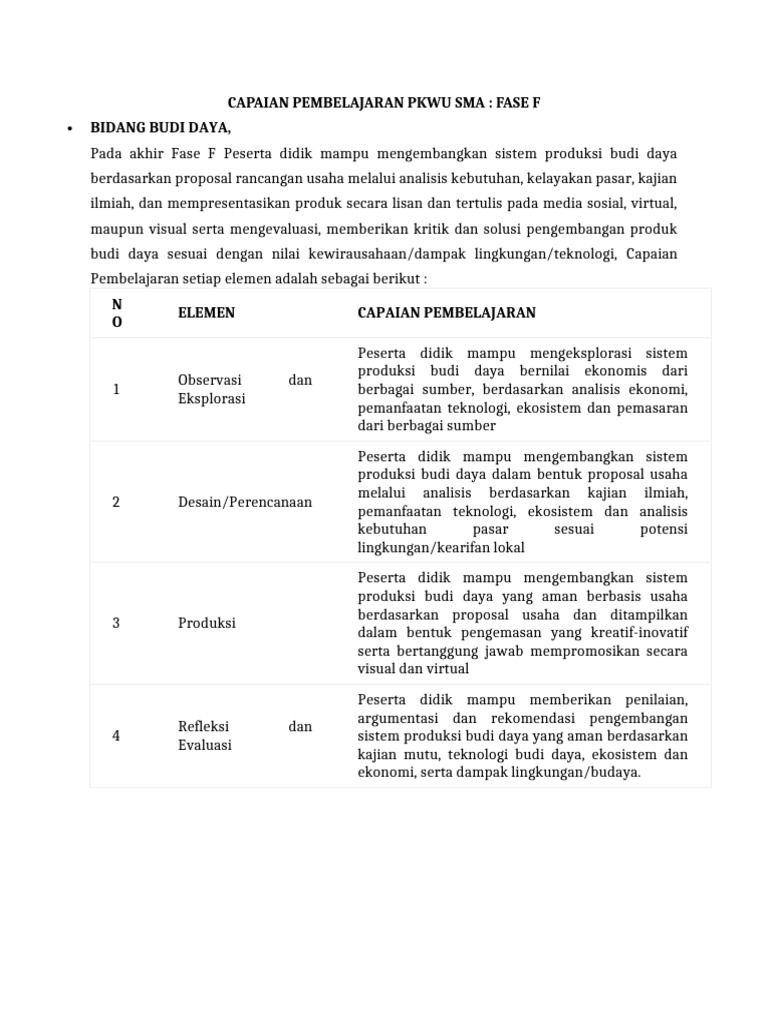 Capaian Pembelajaran PKWU Fase F SMA | PDF