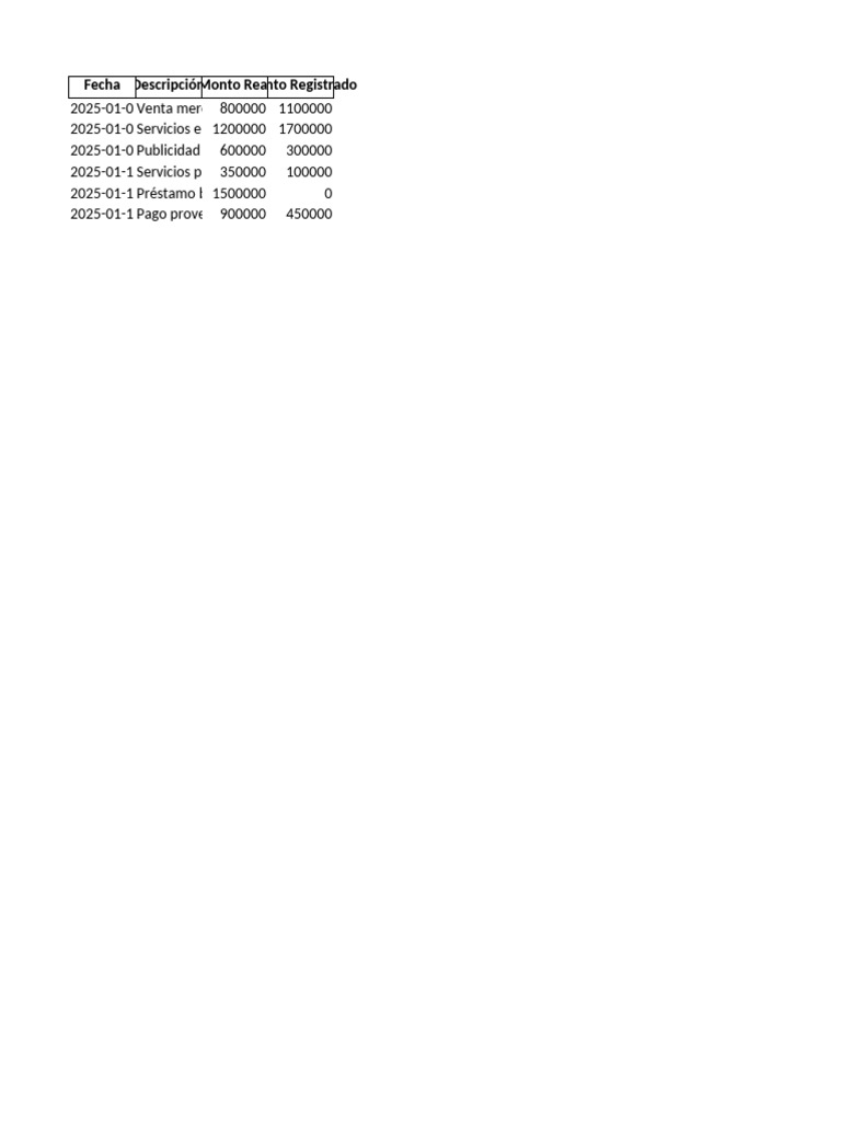 Tabla Editable | PDF