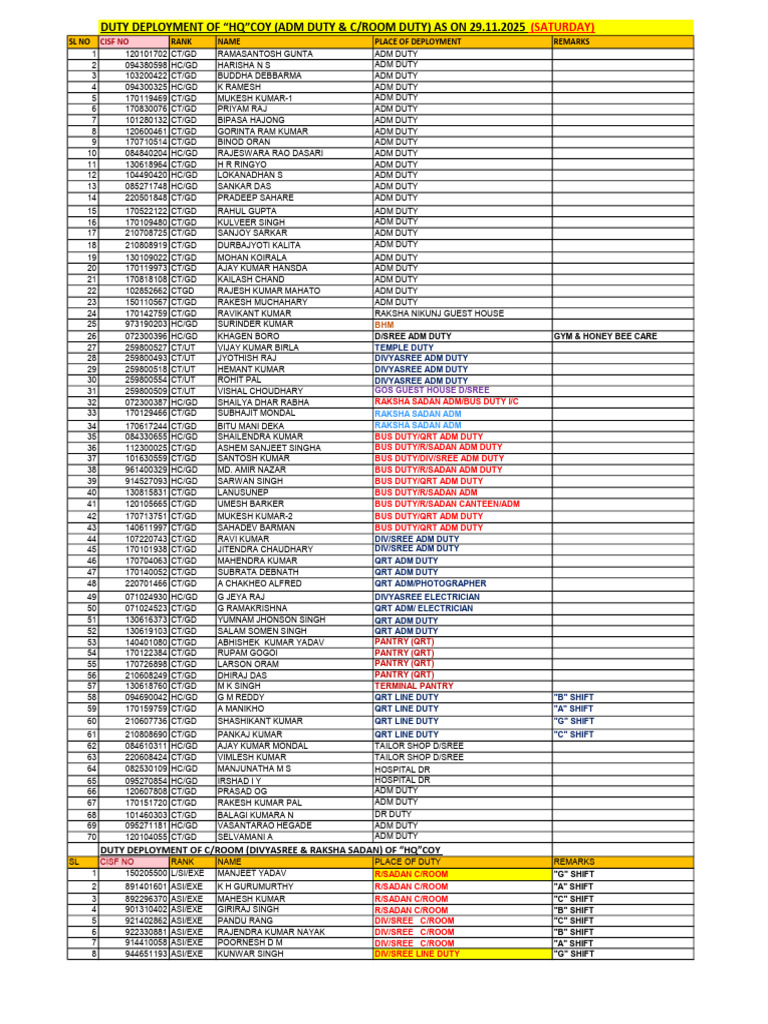 29-11-2025 - Duty Deployment Chart of Exe & GD Staff of HQ Coy Coy | PDF