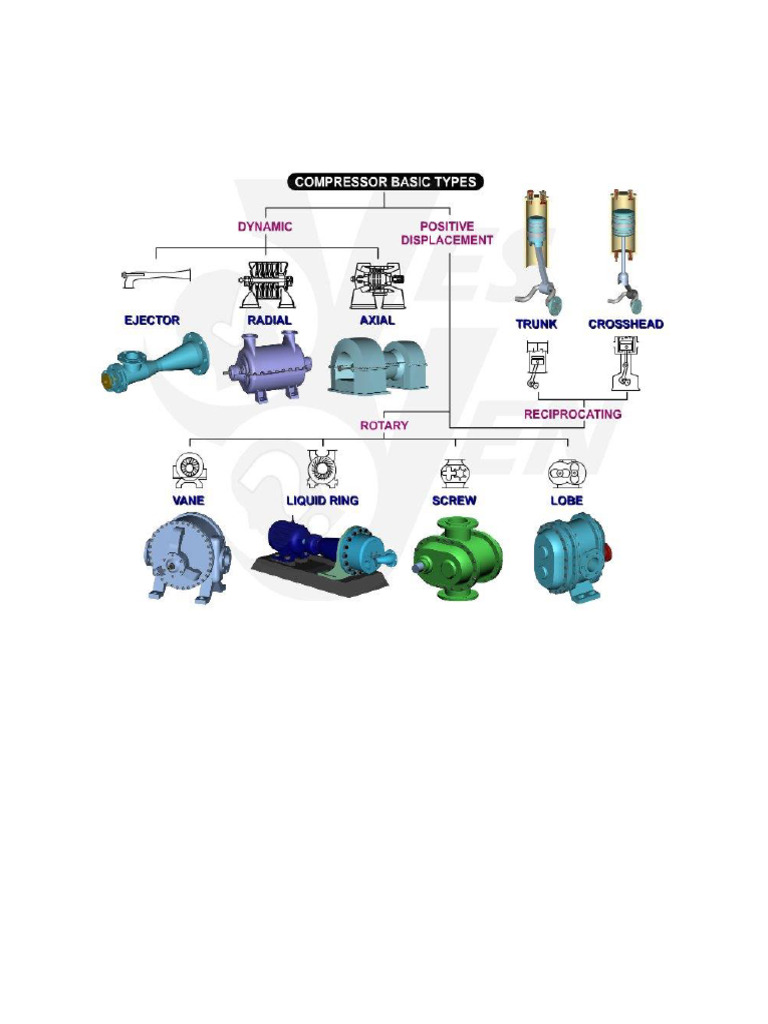 Marine Compressors: Operation & Maintenance | PDF | Pump | Piston