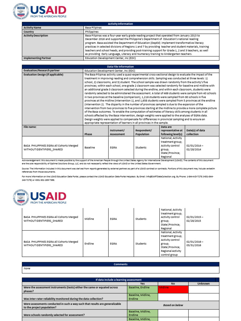Philippines BASA Activity Profile | PDF | Literacy | Learning