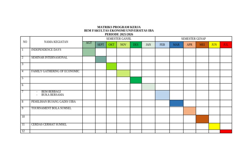 Matriks Program Kerja | PDF