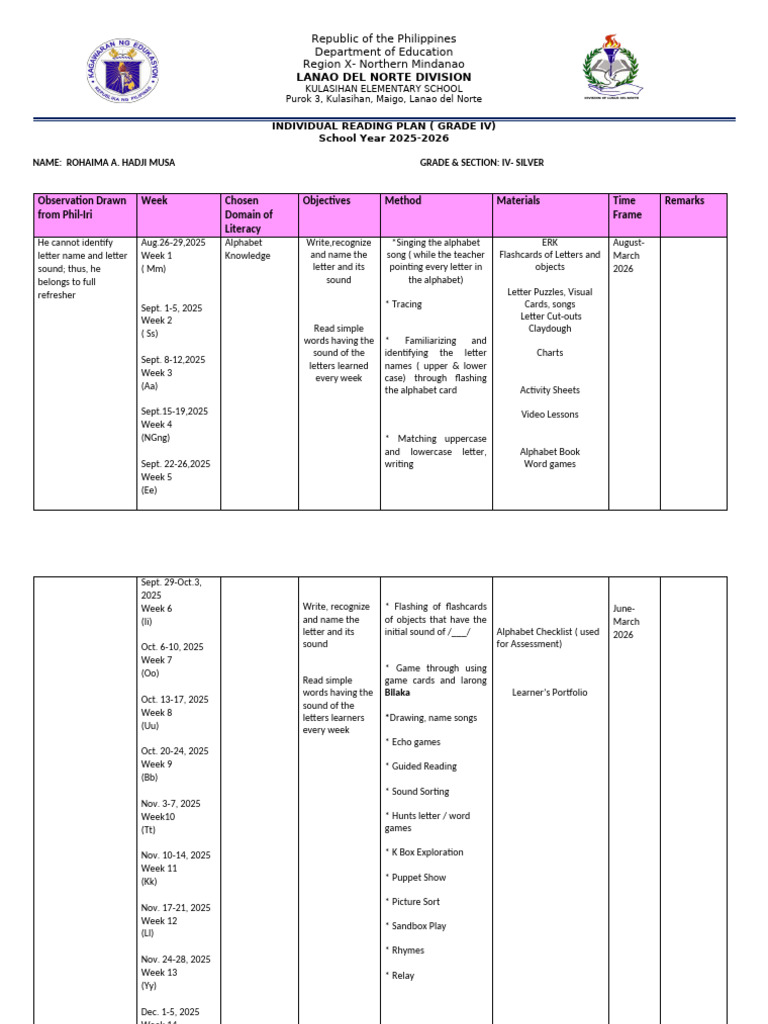 Individual Reading Plan ROHAIMA a. HADJI MUSA | PDF | Human ...