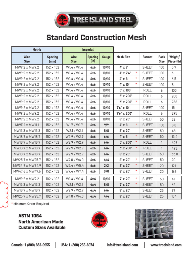 Standard Construction Mesh Specifications | PDF