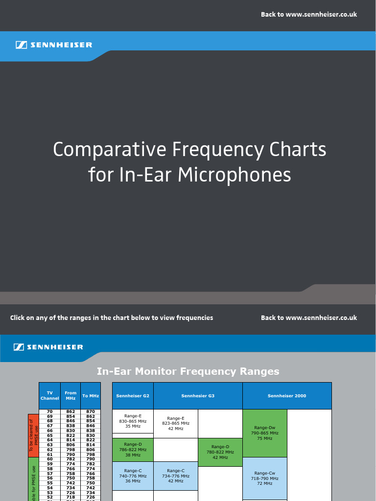 In-Ear Microphone Frequency Charts | PDF | Radio | Wireless
