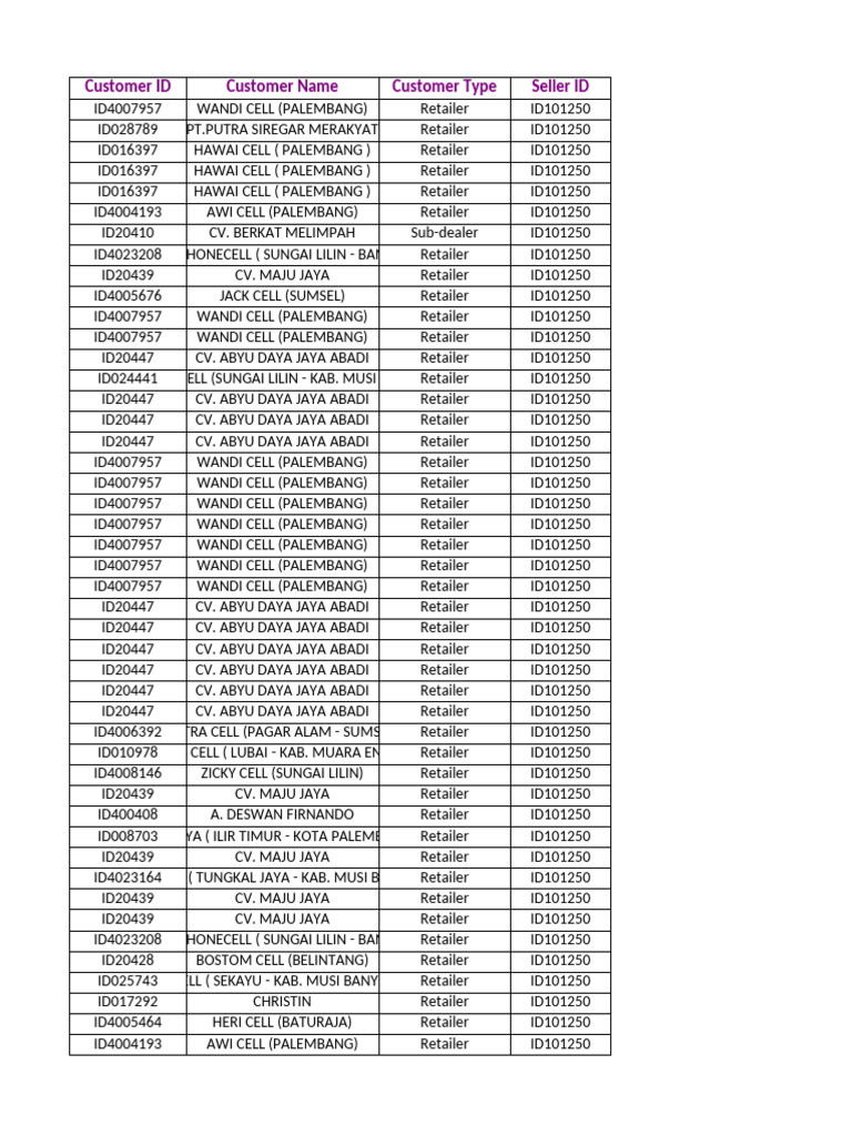Retailer and Sub-dealer List | PDF