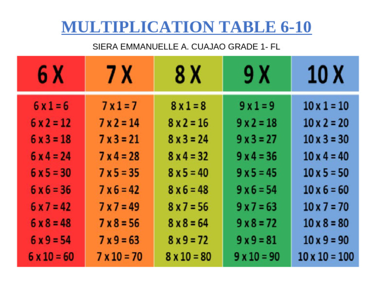 Multiplication Table 6 | PDF