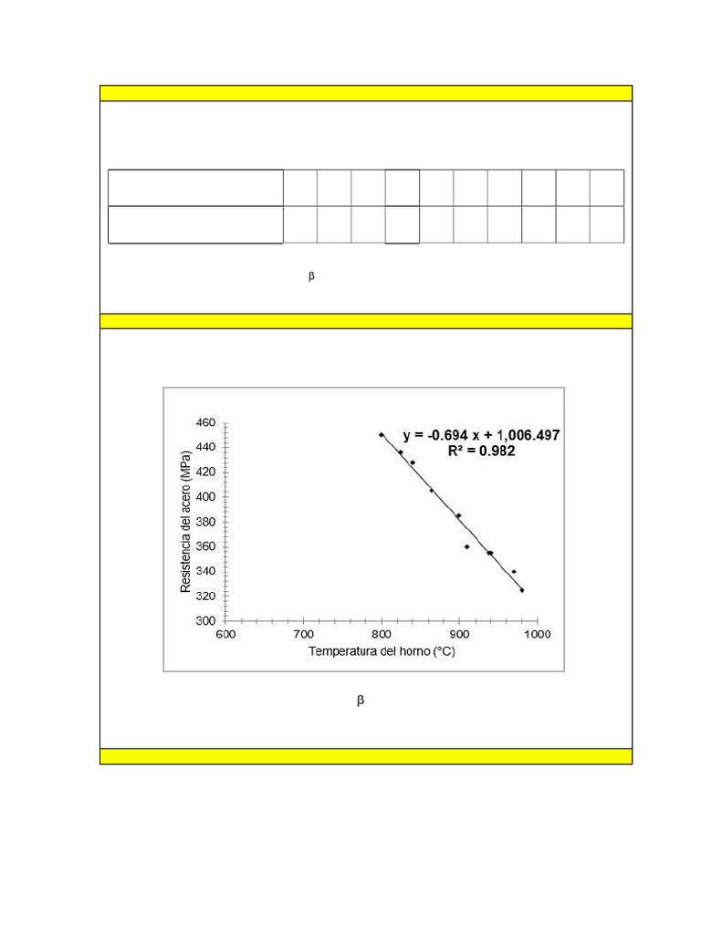 Formato de Soluci N de Desarrollo Estudiante Virtual | PDF | Intervalo de confianza