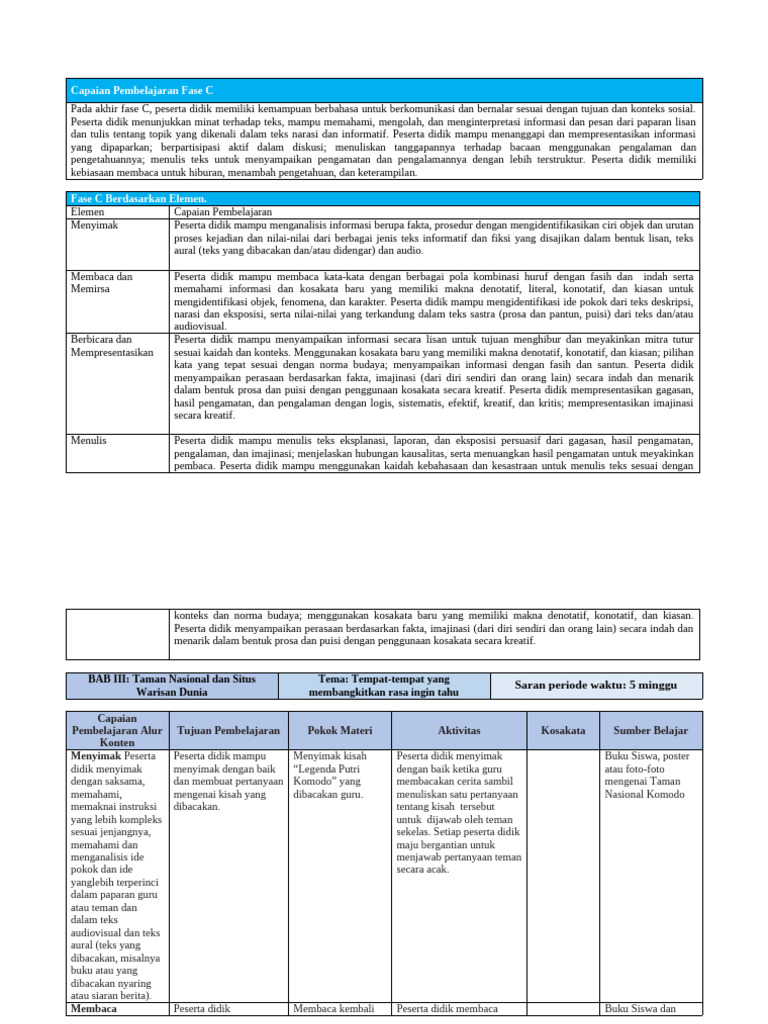 Atp b. Indo Vi Bab 3 | PDF