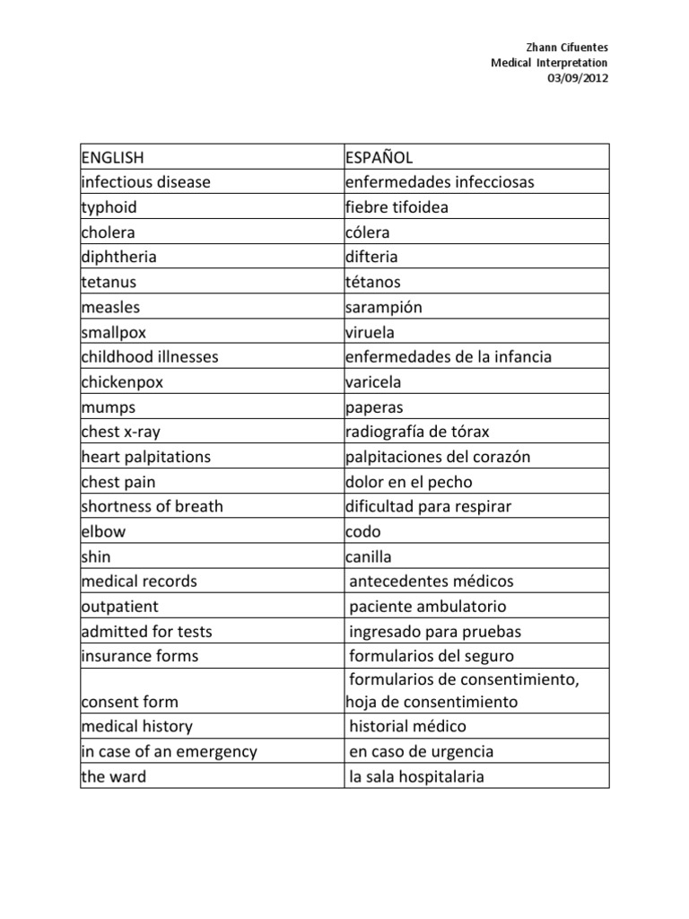 Spanish - English Medical Glossary | PDF | Relaciones personales ...