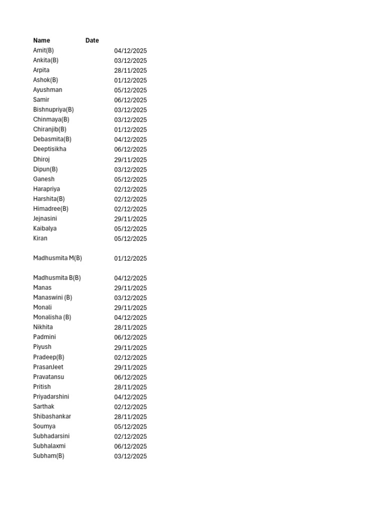 Microteaching Skill | PDF